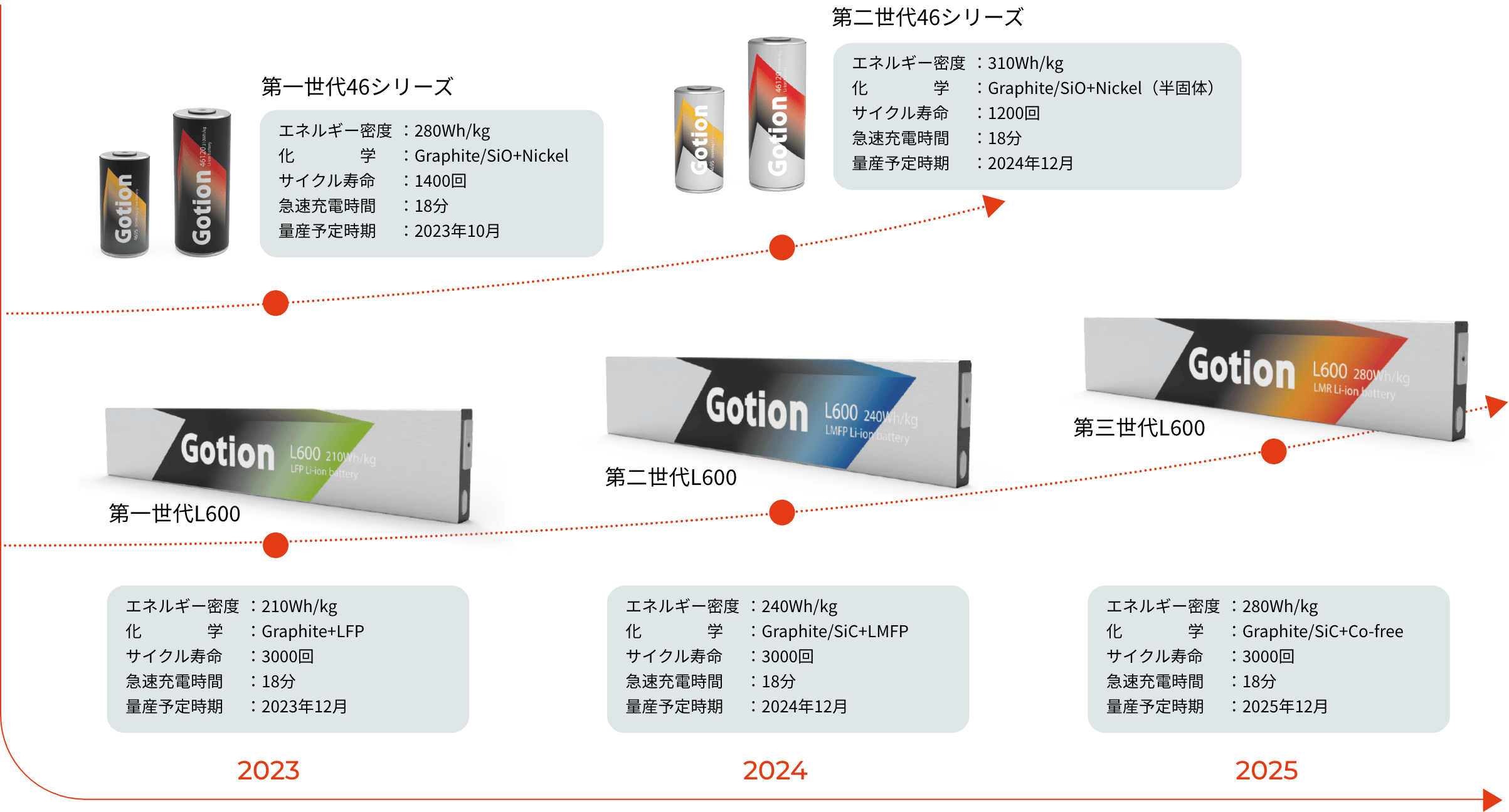 事業紹介 | 国軒高科日本株式会社(Gotion Japan)
